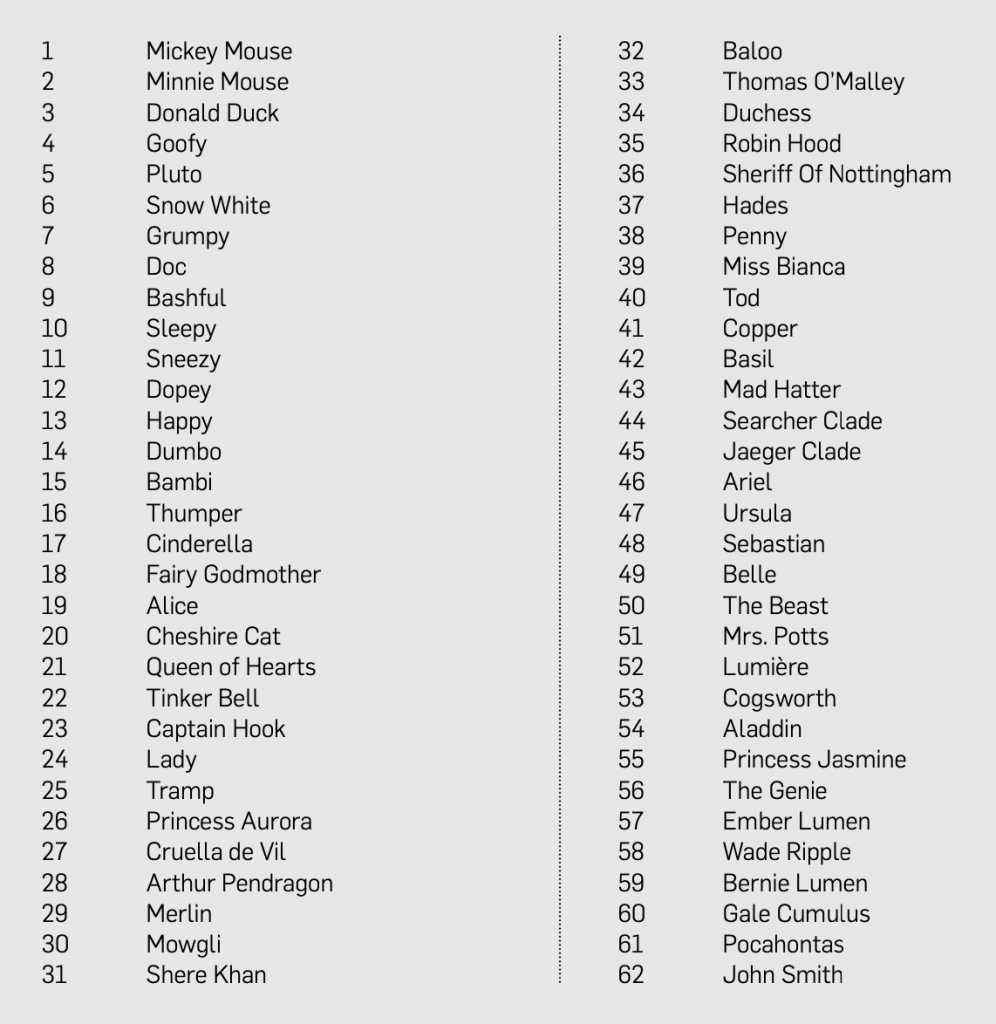 First Buzz: 2024 Topps Chrome Disney trading cards / Blowout Buzz