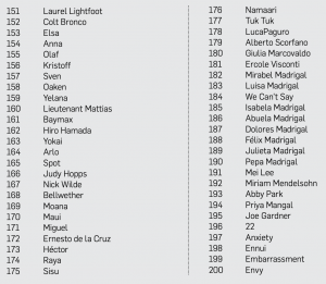 First Buzz: 2024 Topps Chrome Disney trading cards / Blowout Buzz